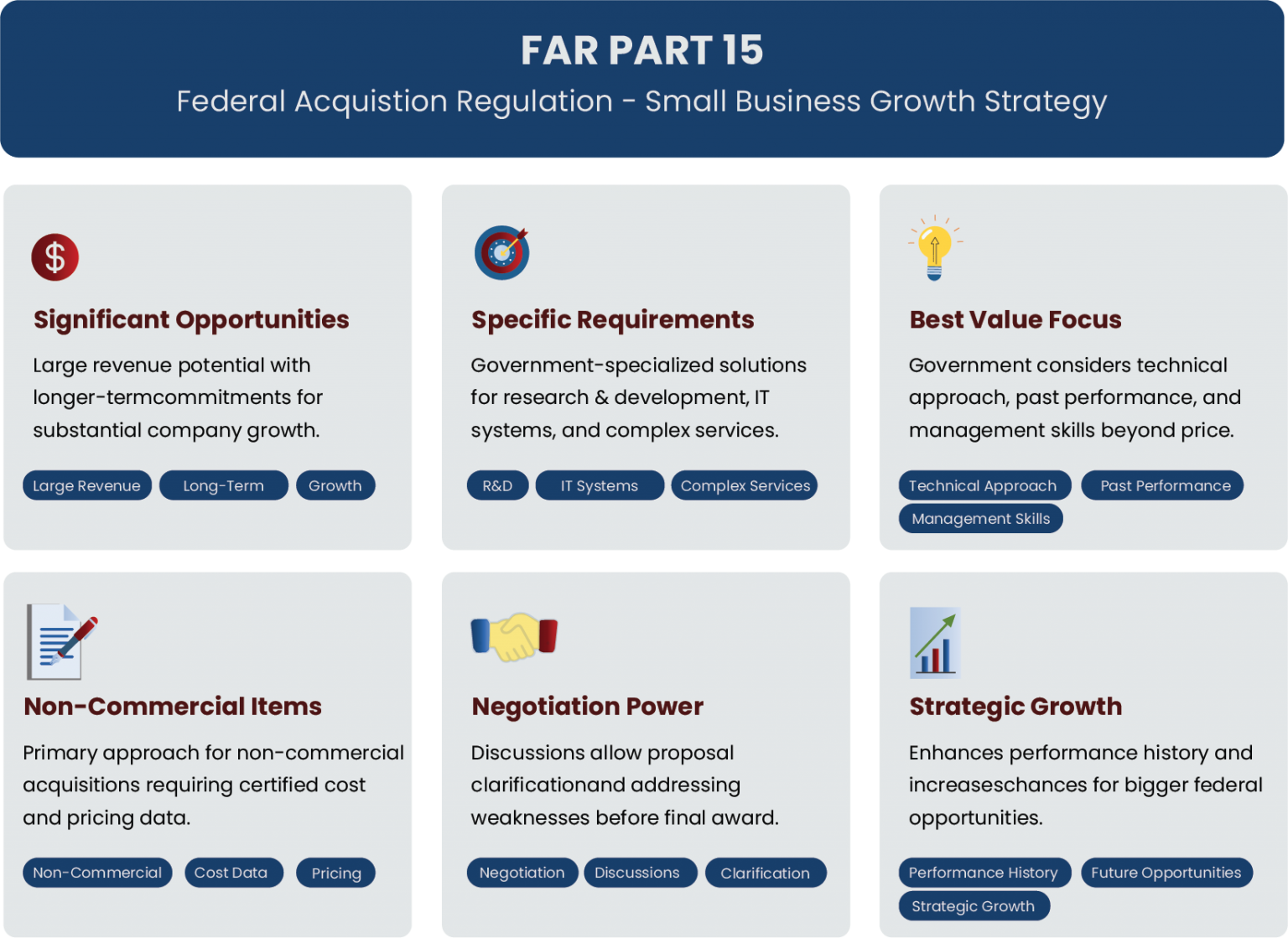 Small Business Guide To FAR Part 15